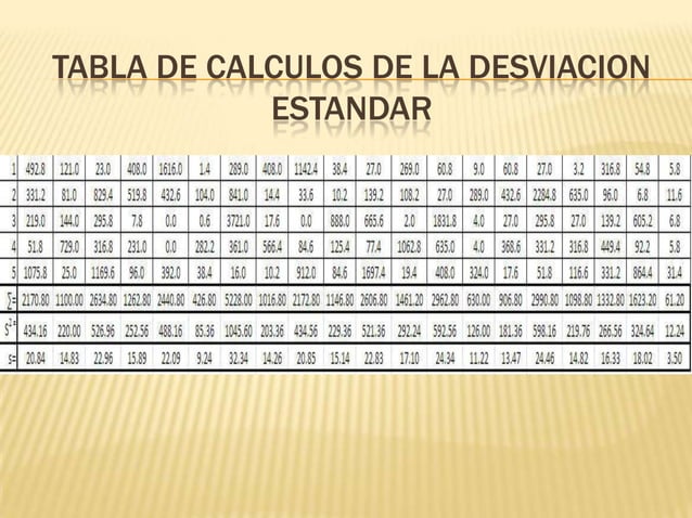 Limites de control | PPT