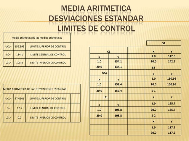 Limites de control | PPT