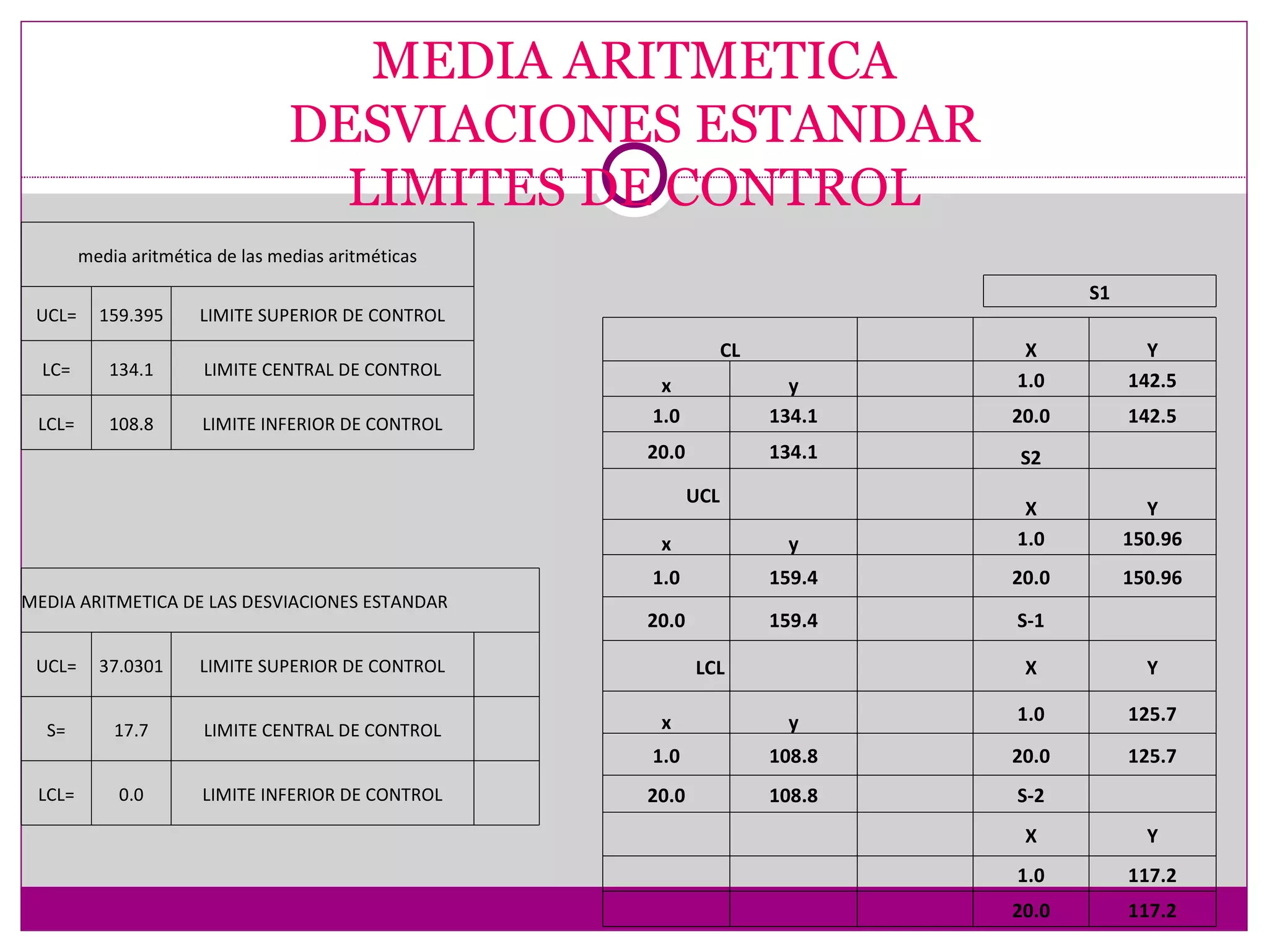 Limites de control | PPT