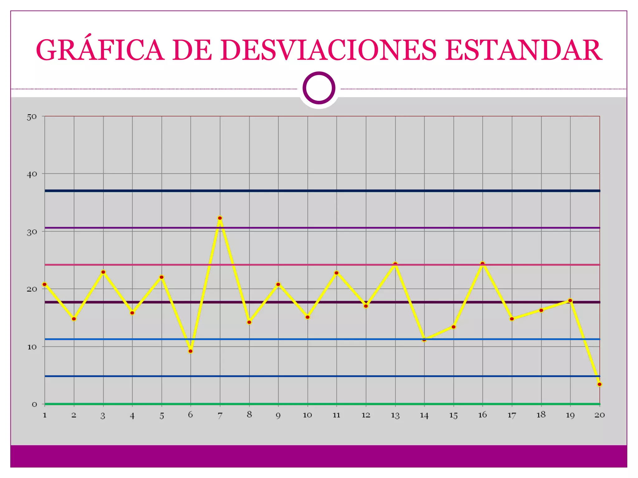 Limites de control | PPT