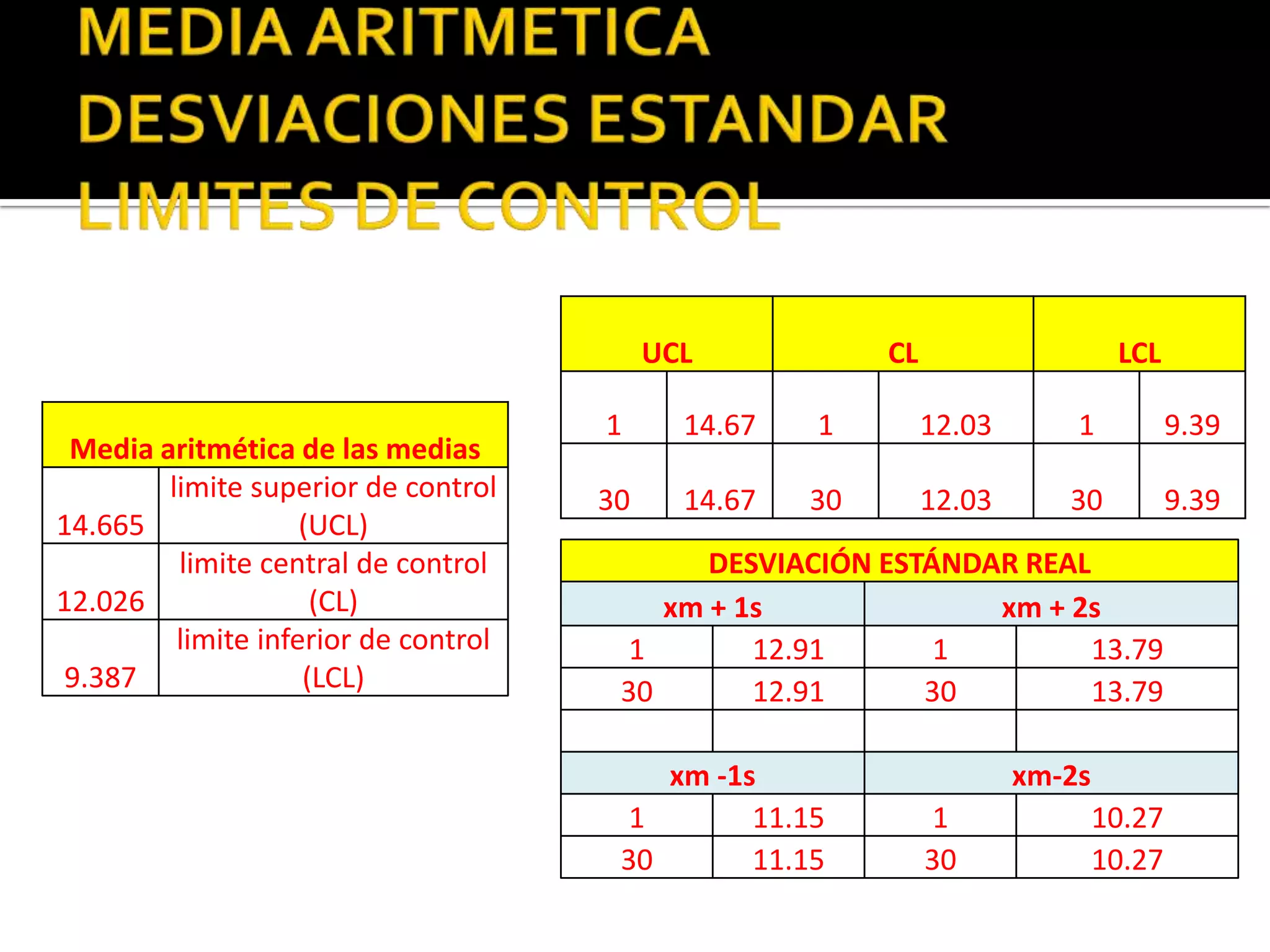 Limites de control graficas (x,r) | PPTX