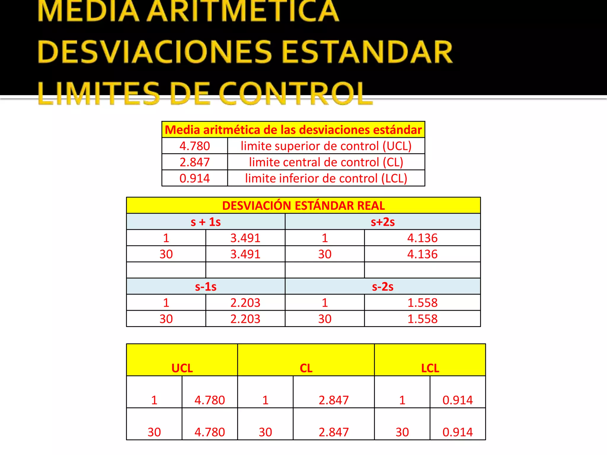 Limites de control graficas (x,r) | PPTX
