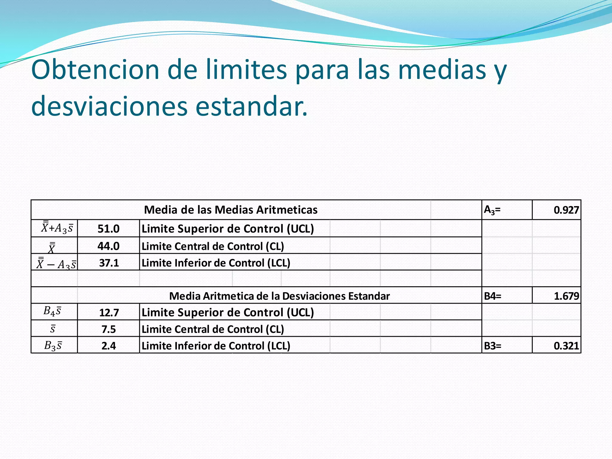 Limites de control para gráficos xr xs | PPTX