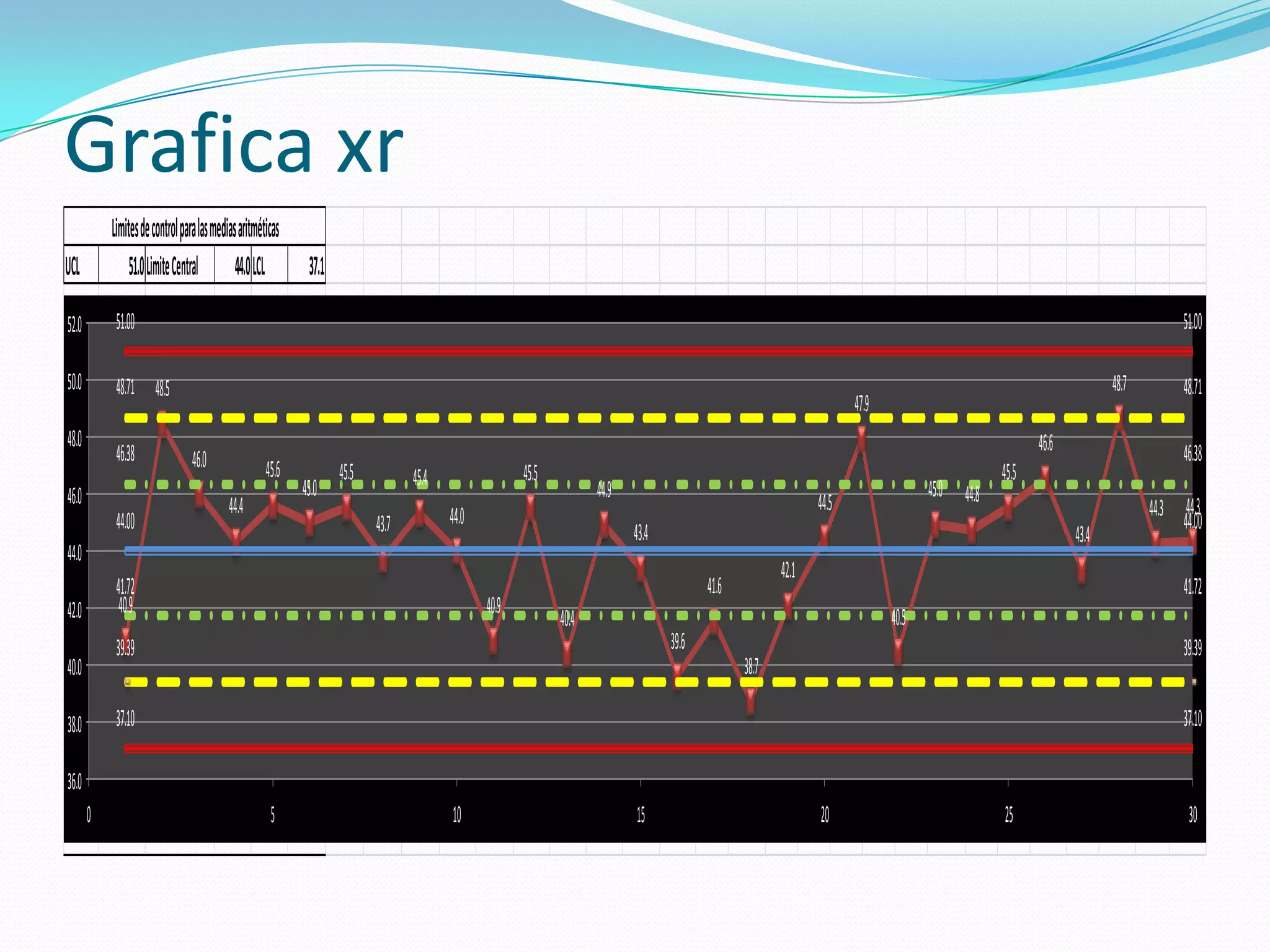 Limites de control para gráficos xr xs | PPTX