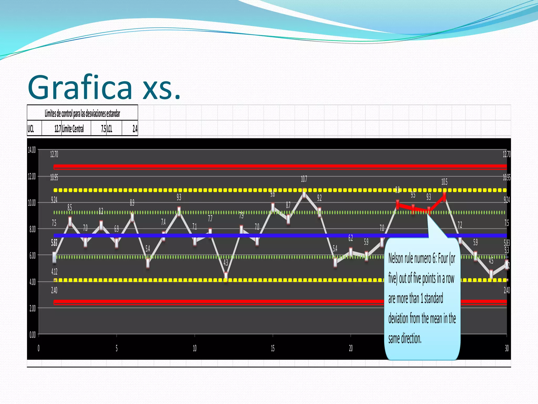 Limites de control para gráficos xr xs | PPTX