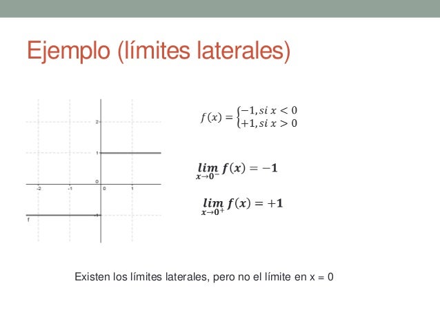 Limites Laterales