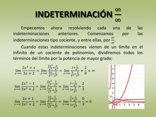 Limites de funciones | PPTX