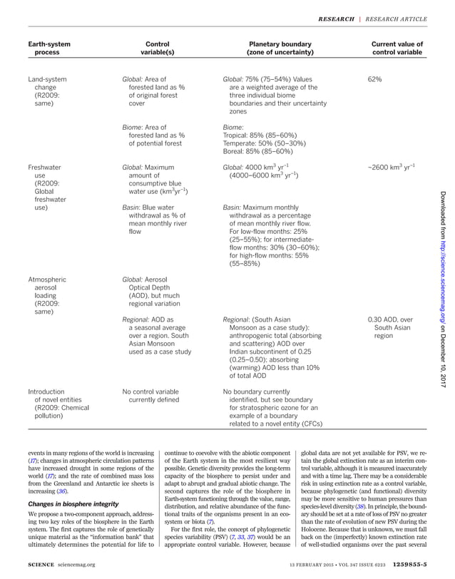Limites planetarios planetary boundaries guiding human development on a ...