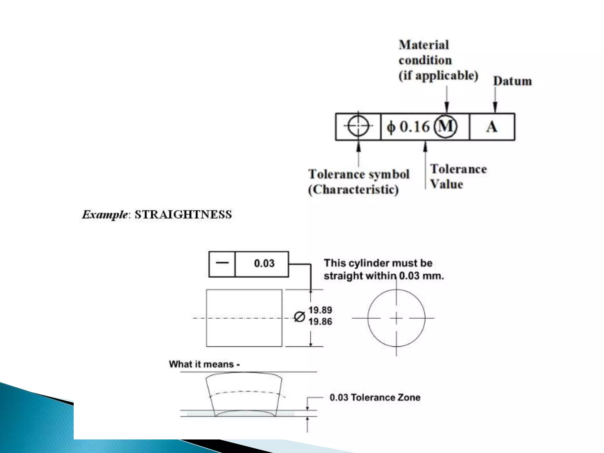Fits and Tolerance | PPTX
