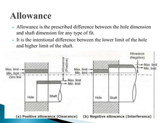 Fits and Tolerance | PPTX