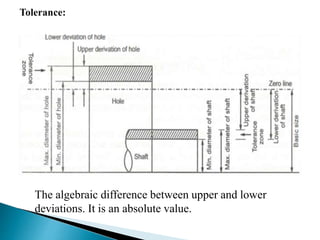 Fits and Tolerance | PPTX