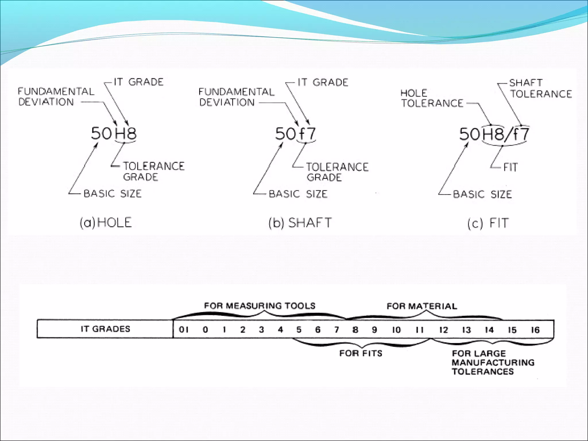 Limit, fit, tolerance | PPT