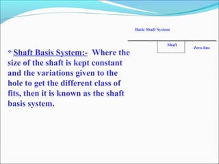 Limit, fit, tolerance | PPT