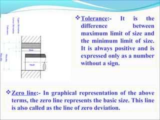 Limit, fit, tolerance | PPT