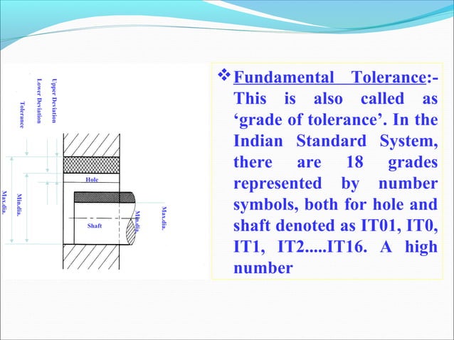 Limit, fit, tolerance | PPT | Physics | Science
