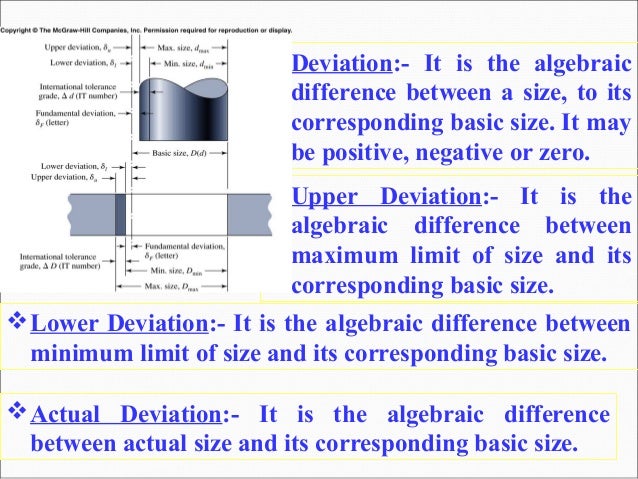Limit, fit, tolerance