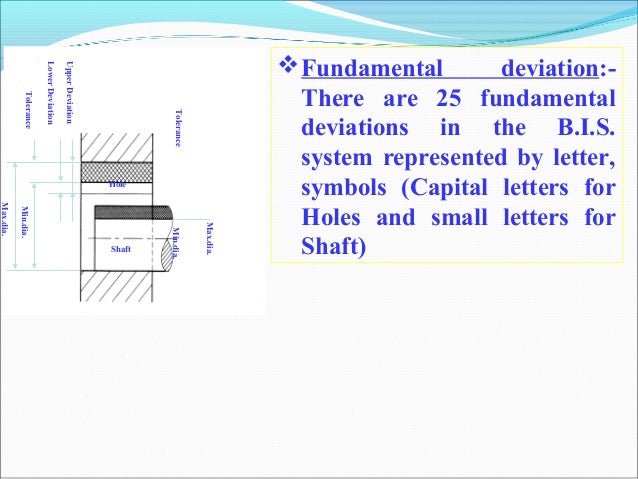 Limit, fit, tolerance