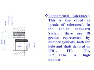 Limit, fit, tolerance | PPT