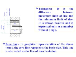 MITcalc Tolerances, Deviations And Fits Of Machine Parts, 58% OFF