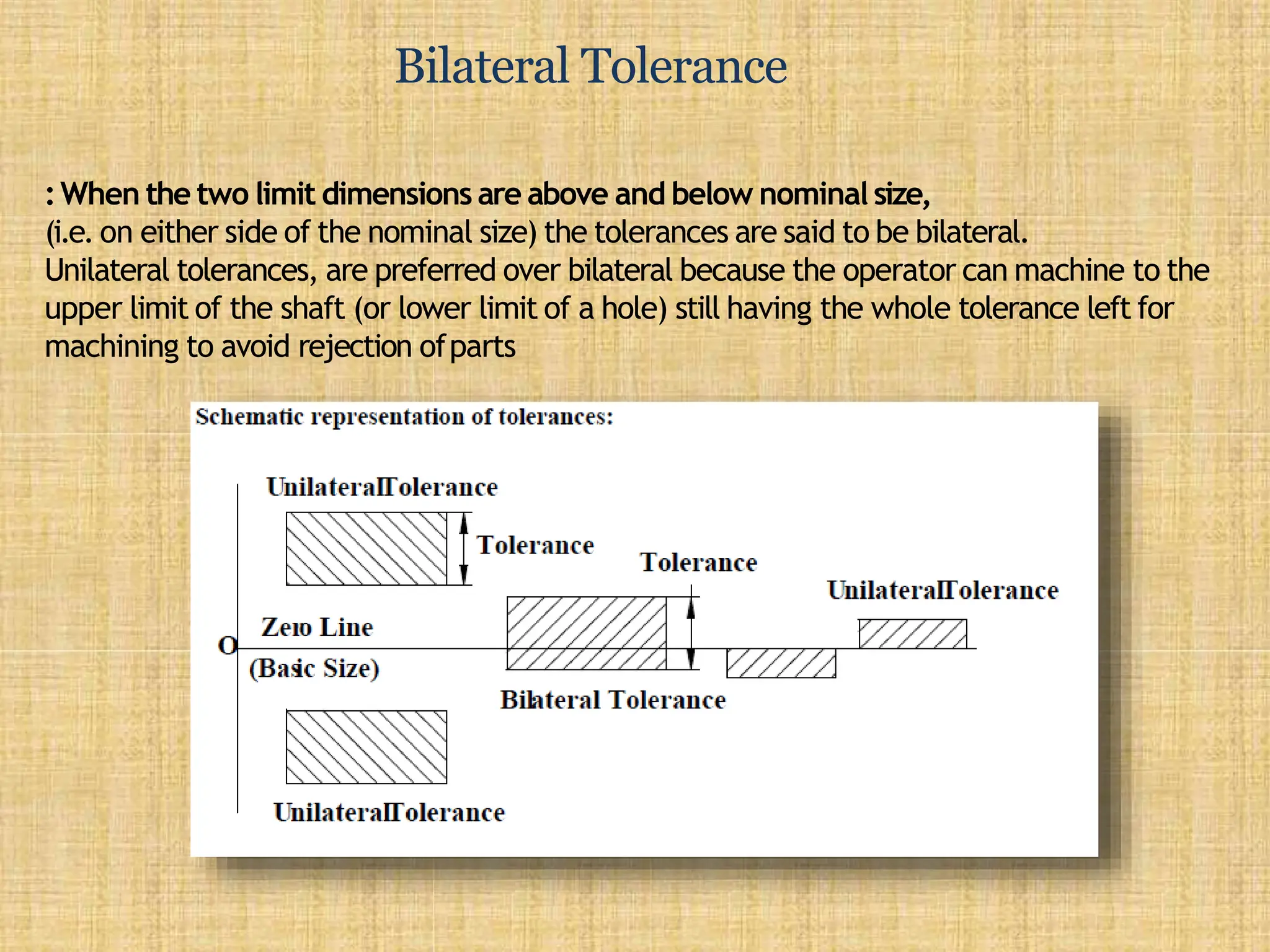 limit fit tolerance-SPU.pptx
