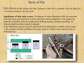 limit fit tolerance-SPU.pptx