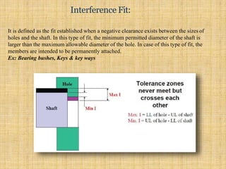 limit fit tolerance-SPU.pptx