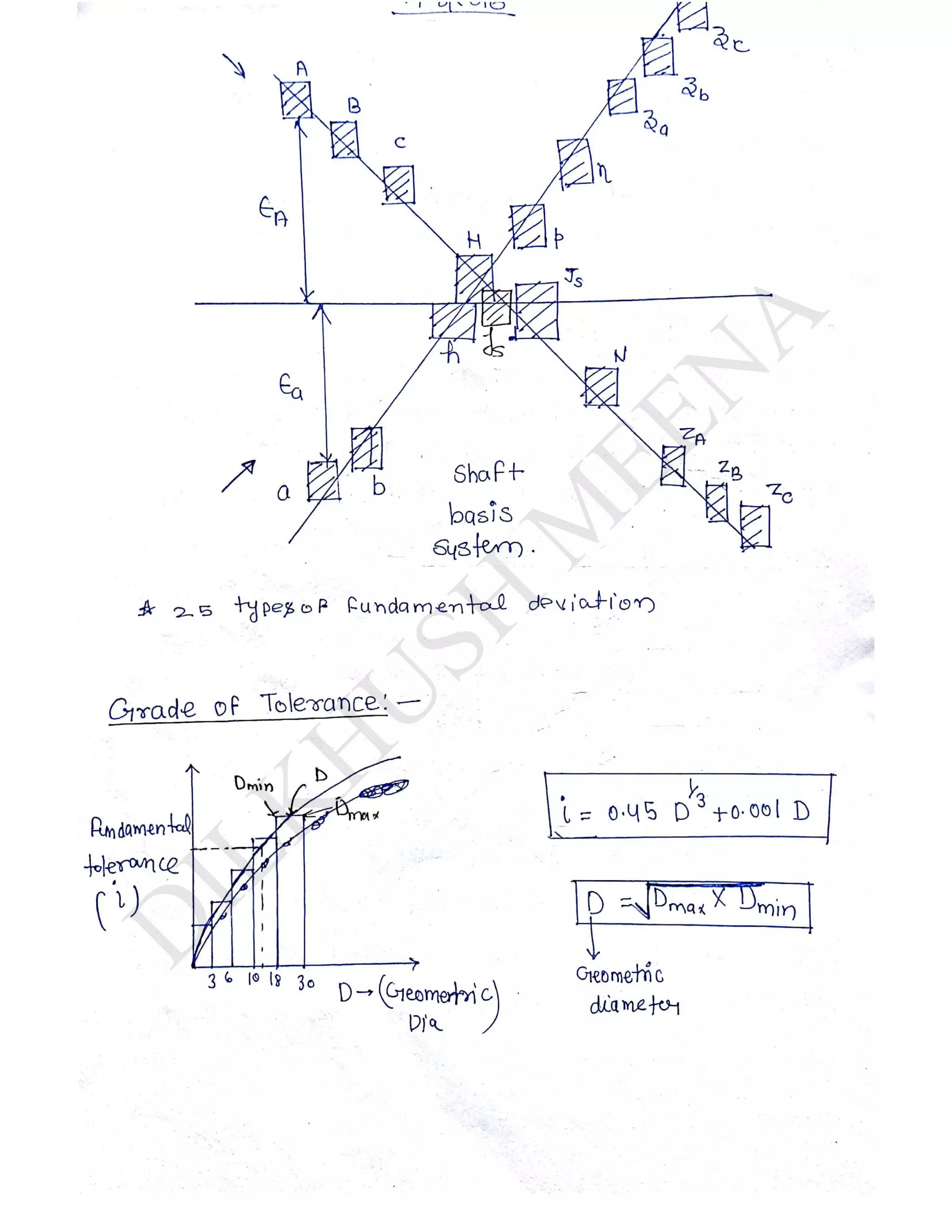 Limit fit tolerances | PDF