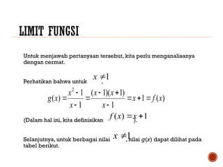 Limit dan Fungsi merupakan materi matematika | PPTX