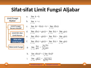 materi matematika kelas xii (dua belas) limit fungsi.pptx