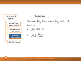 materi matematika kelas xii (dua belas) limit fungsi.pptx
