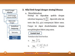 materi matematika kelas xii (dua belas) limit fungsi.pptx