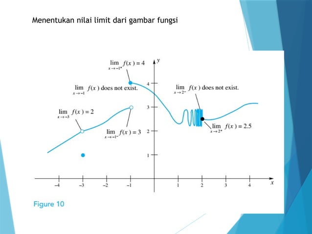 Matematika Limit Fungsi (Calculus ).pptx
