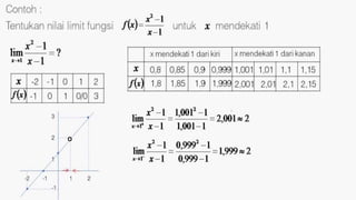 LIMIT FUNGSI ALJABAR.pptx