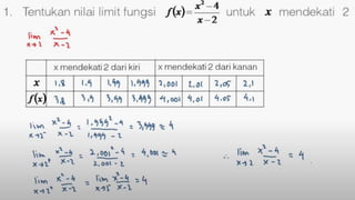 LIMIT FUNGSI ALJABAR.pptx