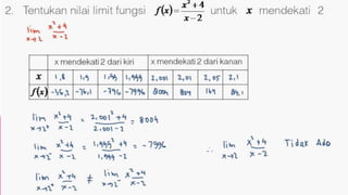 LIMIT FUNGSI ALJABAR.pptx