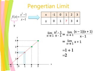 limit_fungsi_aljabar.pptx