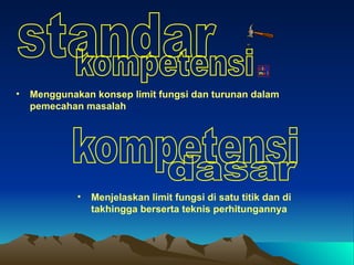 Limit Fungsi Aljabar Matematika untuk SMA.ppt