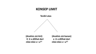 LIMIT FUNGSI EKONOMI matematika ekonomi.pptx