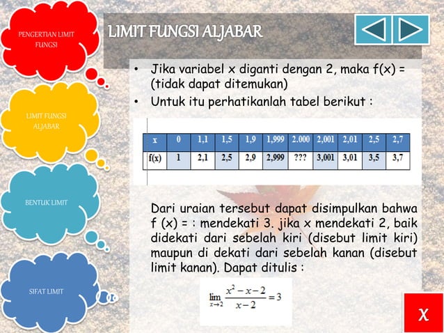 Limit Fungsi Aljabar KELAS X SEMESTER 2 | PPTX