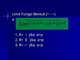 Materi Limit Fungsi SMA/SMK/Madrasah Aliyah.ppt
