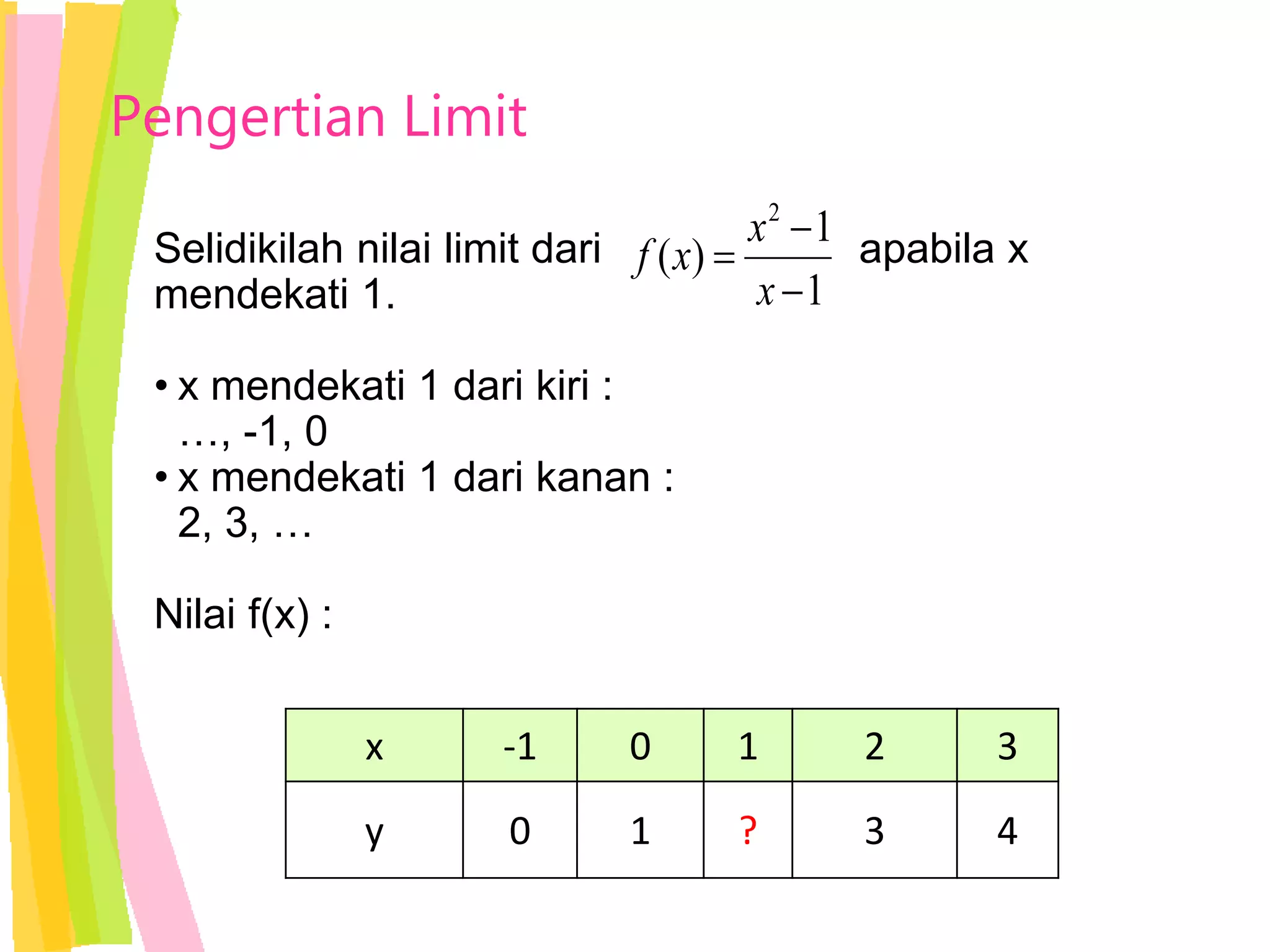 Limit Fungsi Kelas XI MTKW.pptx