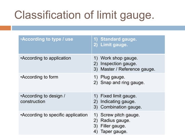 Limit gauges | PPTX | Track and Field | Sports