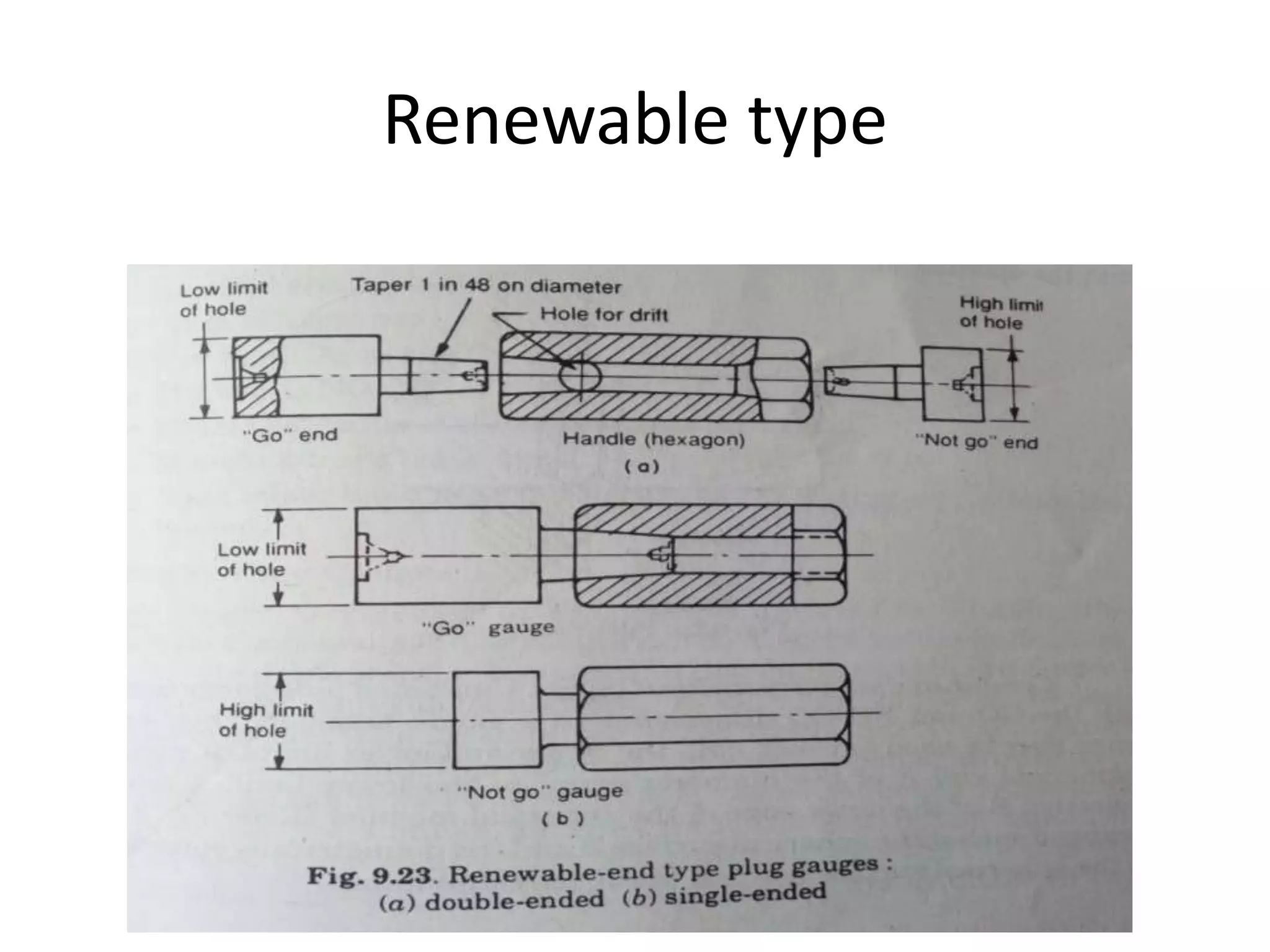 gauges, Metrology, Types of gauges | PPTX