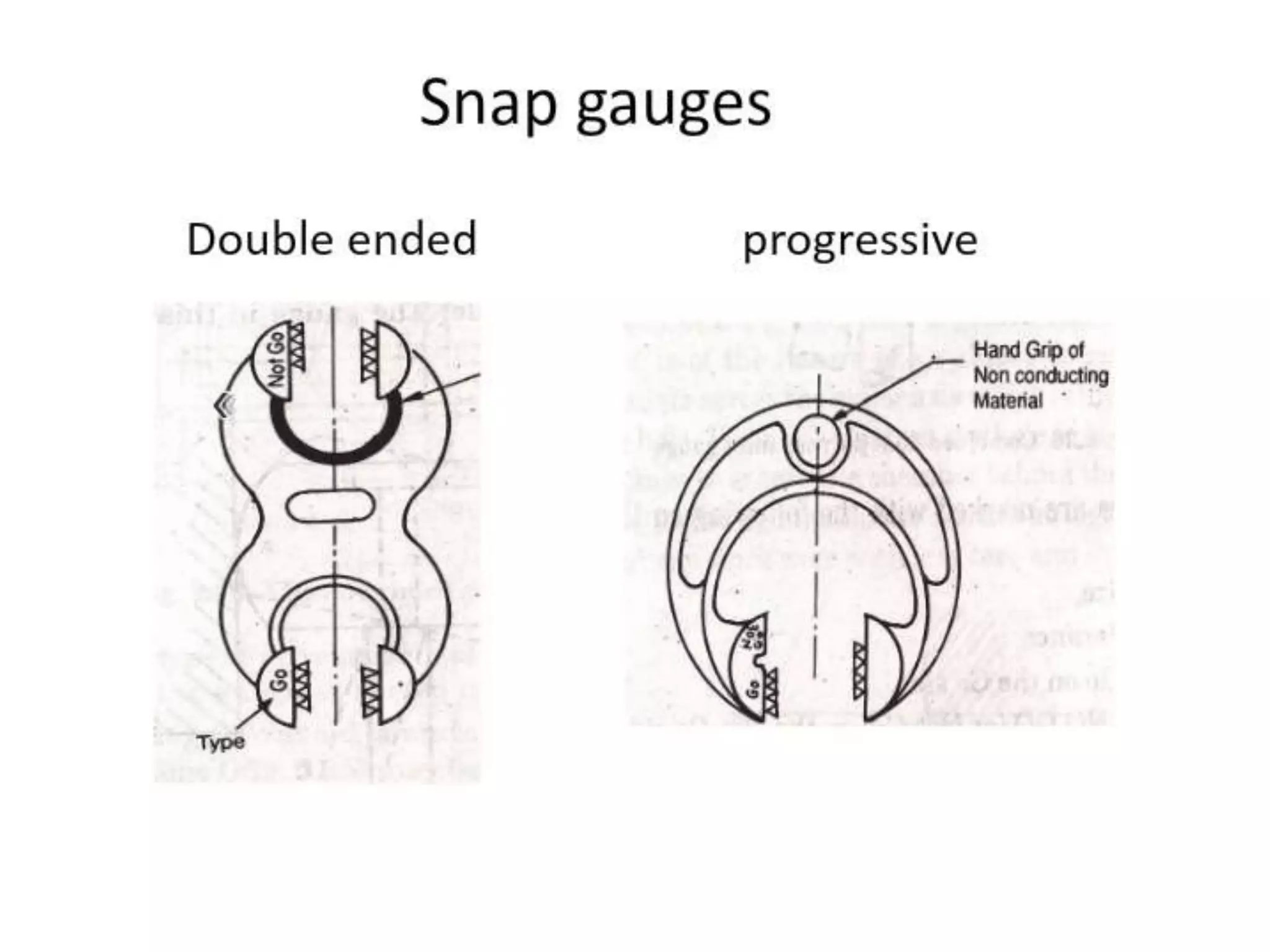 gauges, Metrology, Types of gauges | PPTX