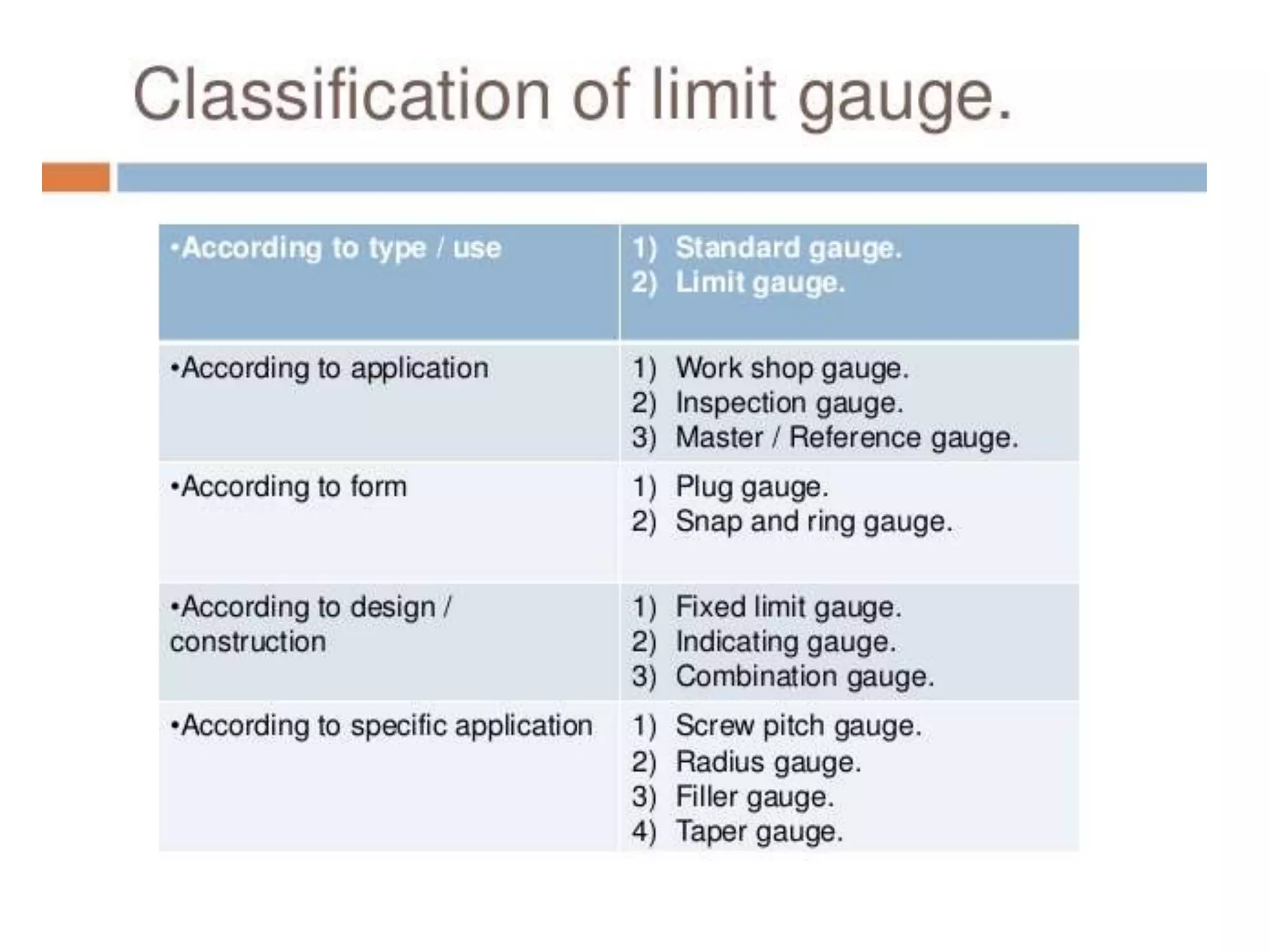 gauges, Metrology, Types of gauges | PPTX