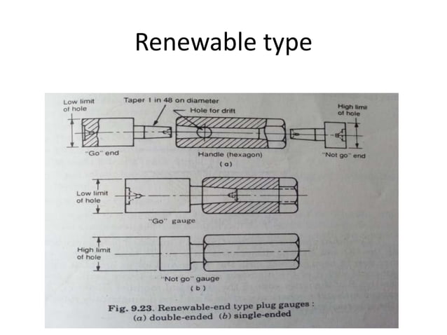 gauges, Metrology, Types of gauges | PPTX