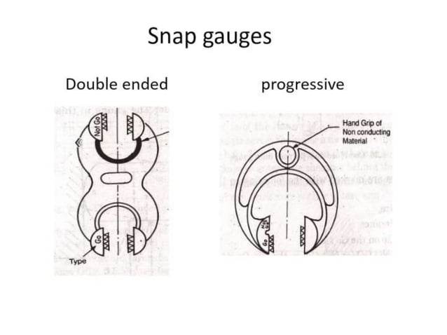 gauges, Metrology, Types of gauges | PPTX
