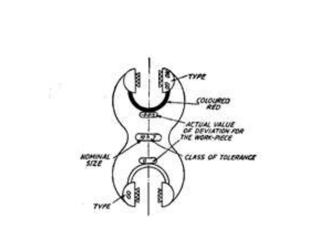 gauges, Metrology, Types of gauges | PPTX