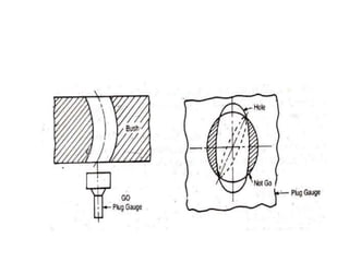 gauges, Metrology, Types of gauges | PPTX