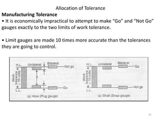 gauges, Metrology, Types of gauges | PPTX